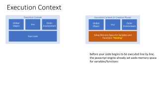 Execution context in Javascript · HoHai's GitBlogs